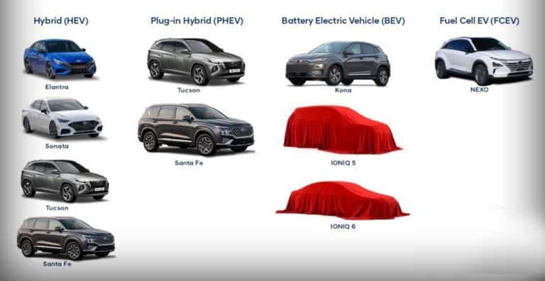 Hyundai to expand electrified, eco-focused line-up to 10 models in 2022 ...