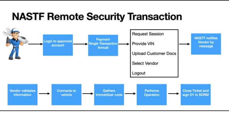 New NASTF service for shops ‘Raises all ships’ - Aftermarket Matters